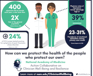 Positive Work Environments: Good for Nurses, Patients, and Hospitals